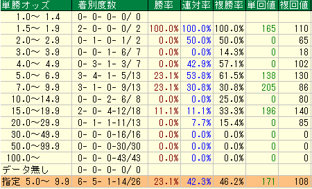 【マイルCS2024】マイルCSの狙い目を徹底分析！｜ぐらそんのWIN5 48点予想