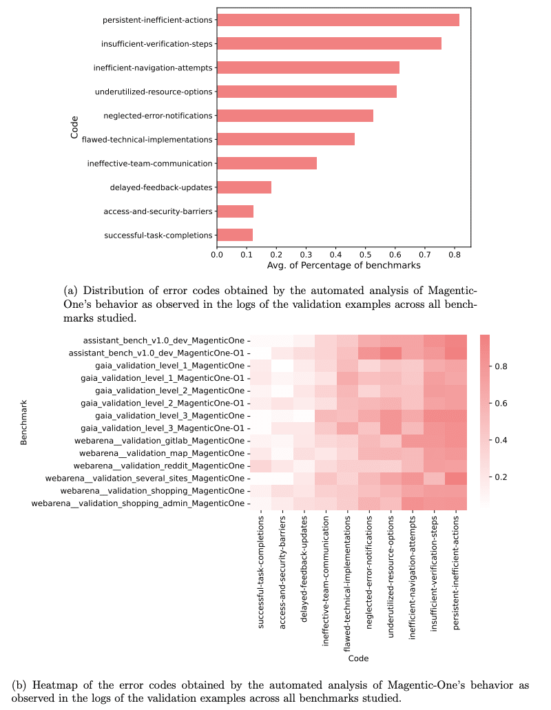 【論文瞬読】Magentic-One：AIエージェントの新時代を切り拓く革新的マルチエージェントシステム｜AI Nest
