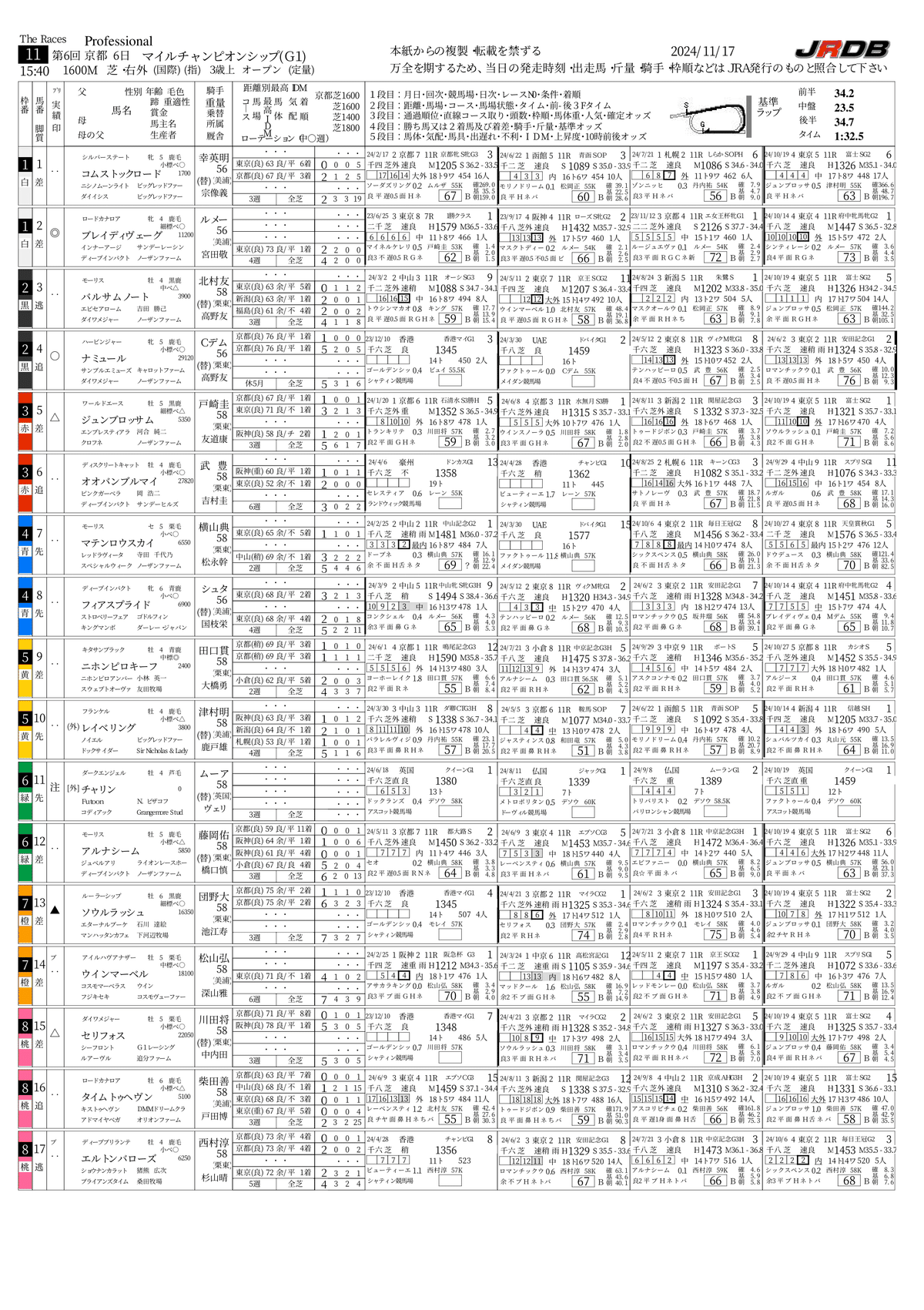 11/16(土)&マイルCSの早刷り枠確定新聞をご覧いただけます｜JRDB 競馬アラカルト