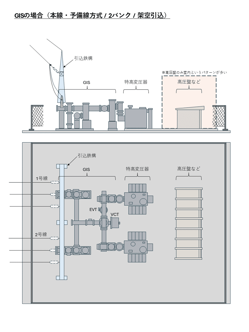 ④ガス絶縁開閉装置（GIS、C-GIS）入門：構成および仕様について｜プラント電気マン