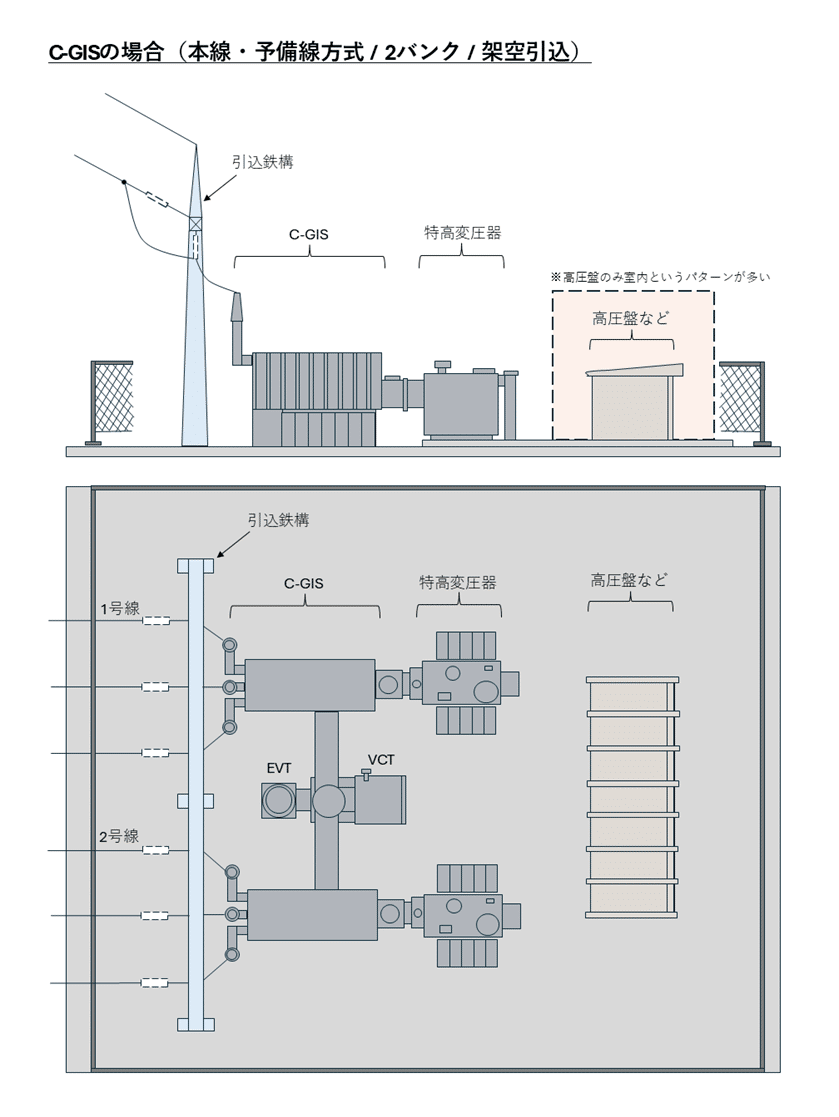 ④ガス絶縁開閉装置（GIS、C-GIS）入門：構成および仕様について｜プラント電気マン