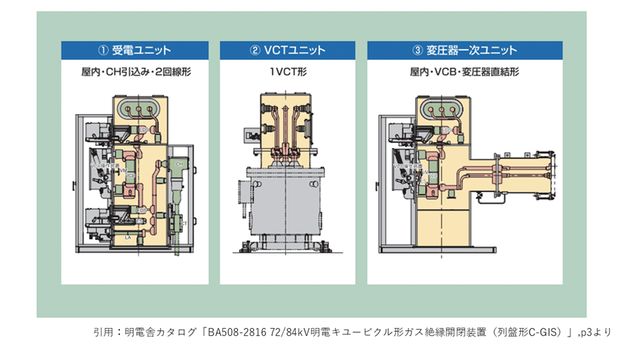 ④ガス絶縁開閉装置（GIS、C-GIS）入門：構成および仕様について｜プラント電気マン