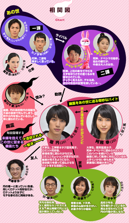 日本テレビ「お迎えデス。」 ｜chieko.sho