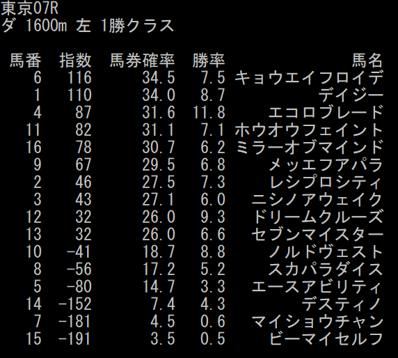【中央競馬 1R～9R 前日予想 無料】 2024/11/16｜Skogkatter