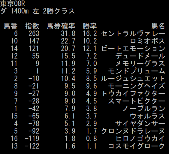 【中央競馬 1R～9R 前日予想 無料】 2024/11/16｜Skogkatter