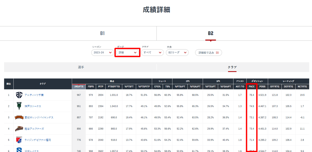 Pythonを使ってB.LEAGUE(B2)全選手の"PER"を求めてみた｜Aqution