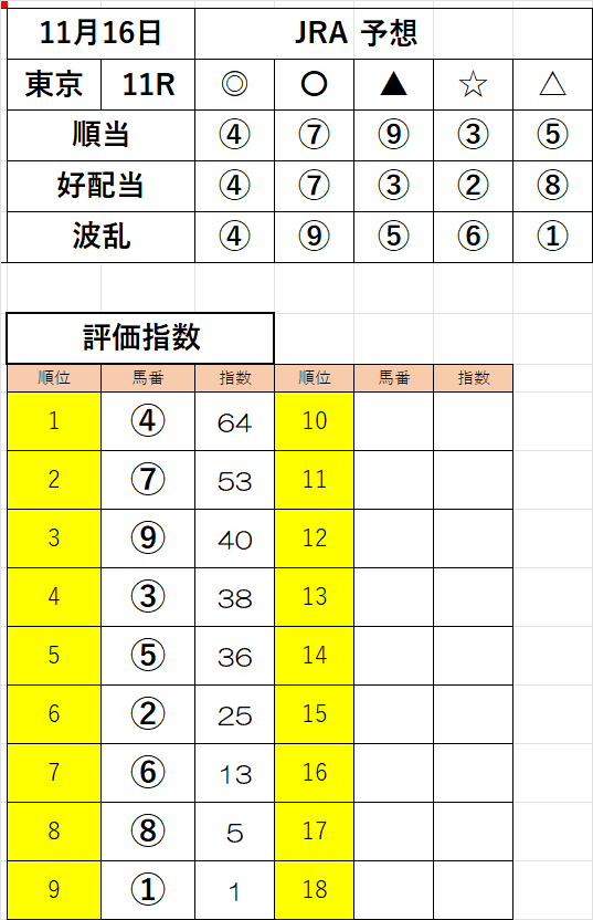 11月16日JRA競馬予想東京11R｜河国老保忠