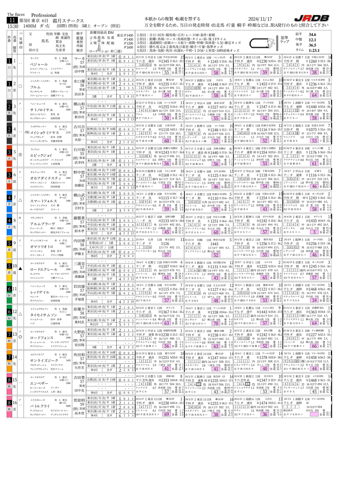 11/17(日)の早刷り枠確定新聞をご覧いただけます｜JRDB 競馬アラカルト