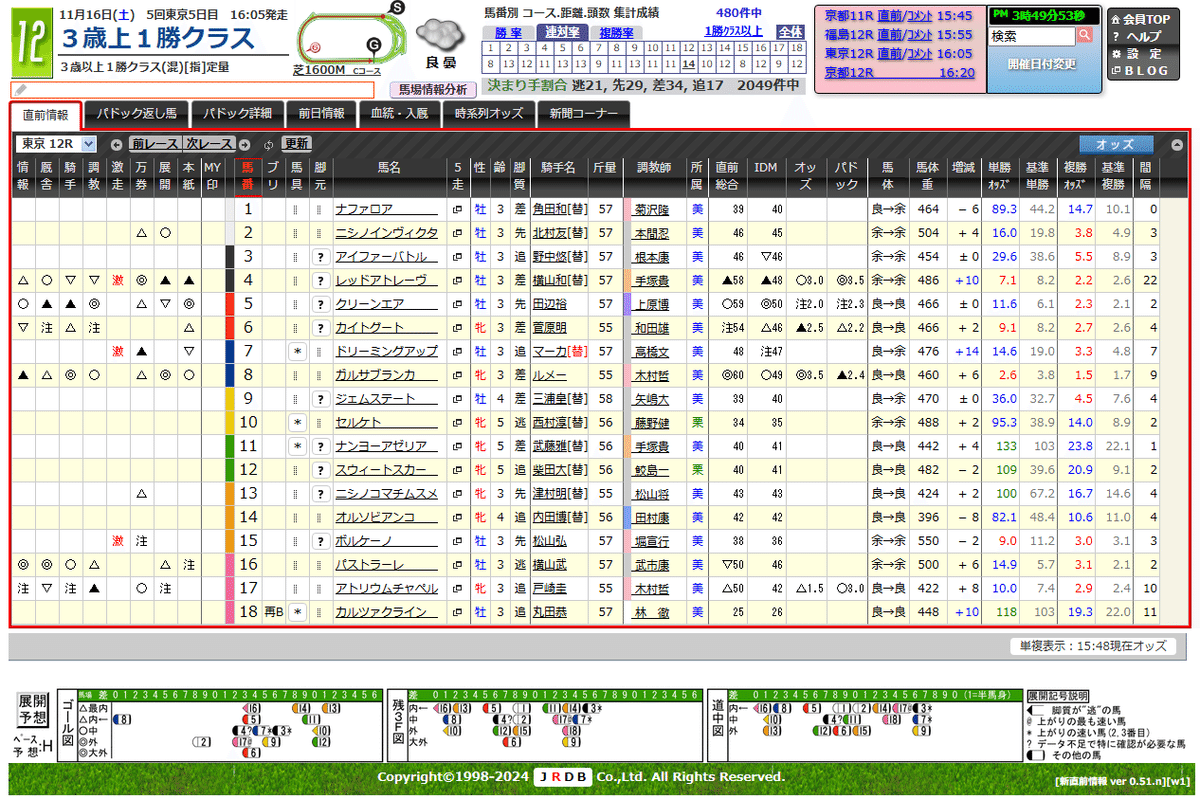 11/16(土) 東京12R 直前情報｜JRDB 競馬アラカルト