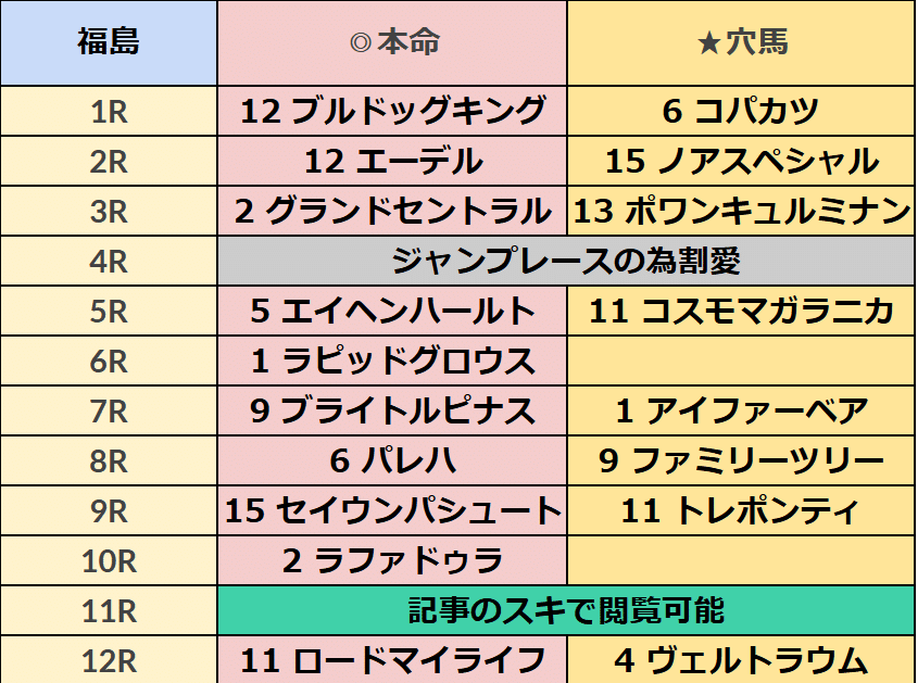 11/17(日)全レース&勝負4レース&準勝負1レース【マイルCS】｜ホースプロジェクト/HorseProject