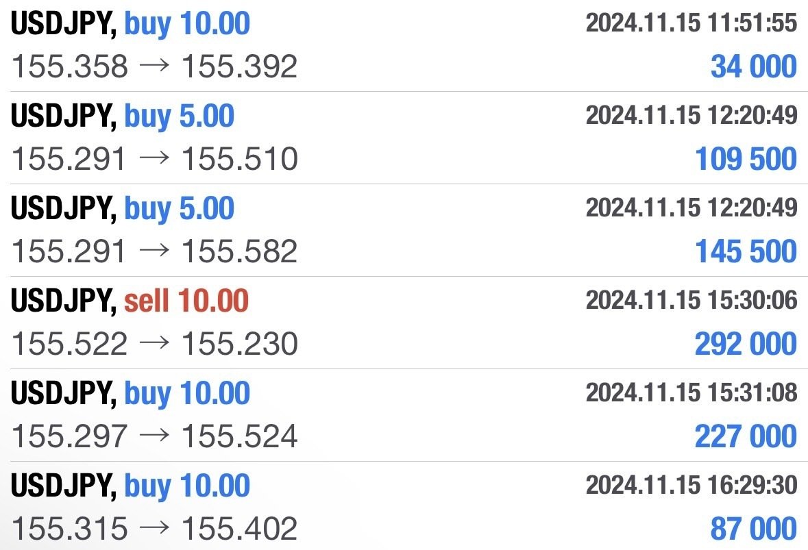 11/11～11/15トレード収支+¥2,210,000｜LinK@FXトレーダー