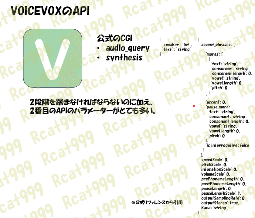 VOICEVOX 中間APIサーバー作った ～自作アプリから簡単にVOICEVOXと連携～｜Rcat999