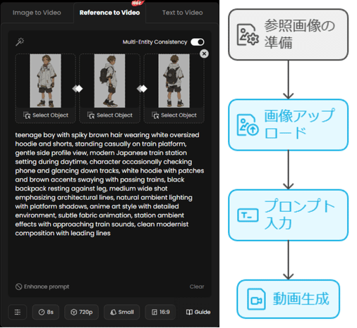 【実践解説】動画生成AIの常識が変わる！「Vidu 1.5」のマルチ参照機能とは？｜AI-Bridge Lab