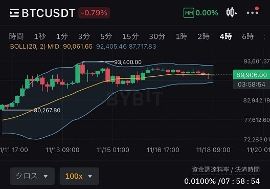 pythonでBTCUSDT@Bybit,Bitgetの資金調達率を取得する｜AI・ブロックチェーン研究