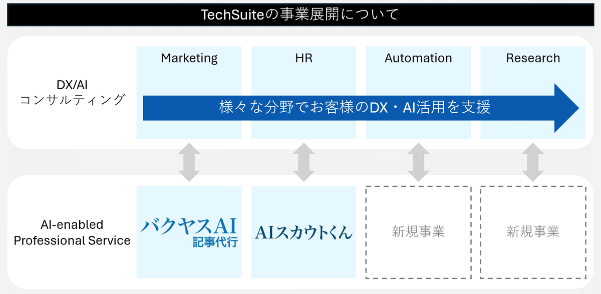【代表投稿Note】TechSuiteの事業戦略と新卒採用に掛ける想い｜TechSuite株式会社