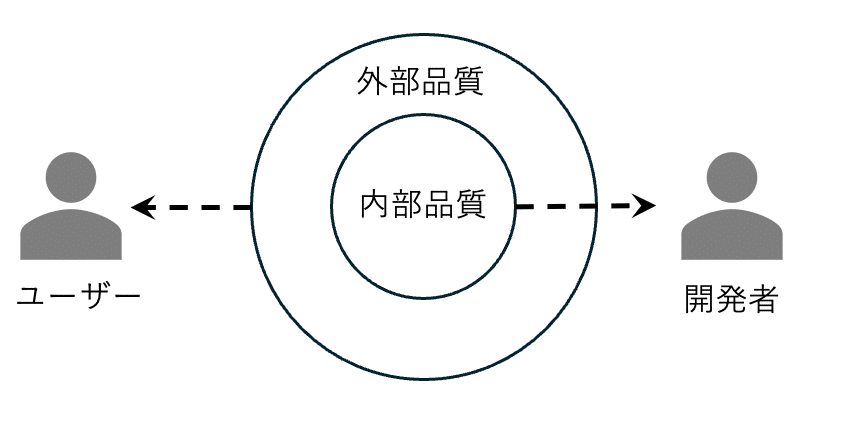メンタルモデルとソフトウェア開発｜yonekubo