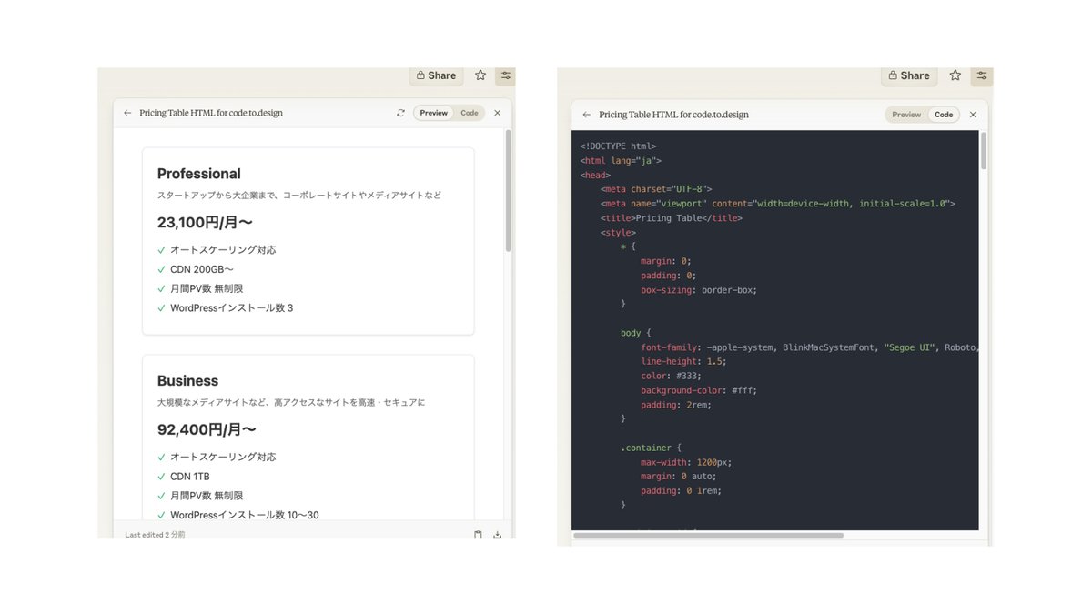 AI と画像圧縮で業務効率アップ！ Figma おすすめプラグイン3選｜DigitalCube