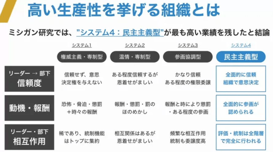 【DX12th】Day9_イノベーションとマネジメント｜わん