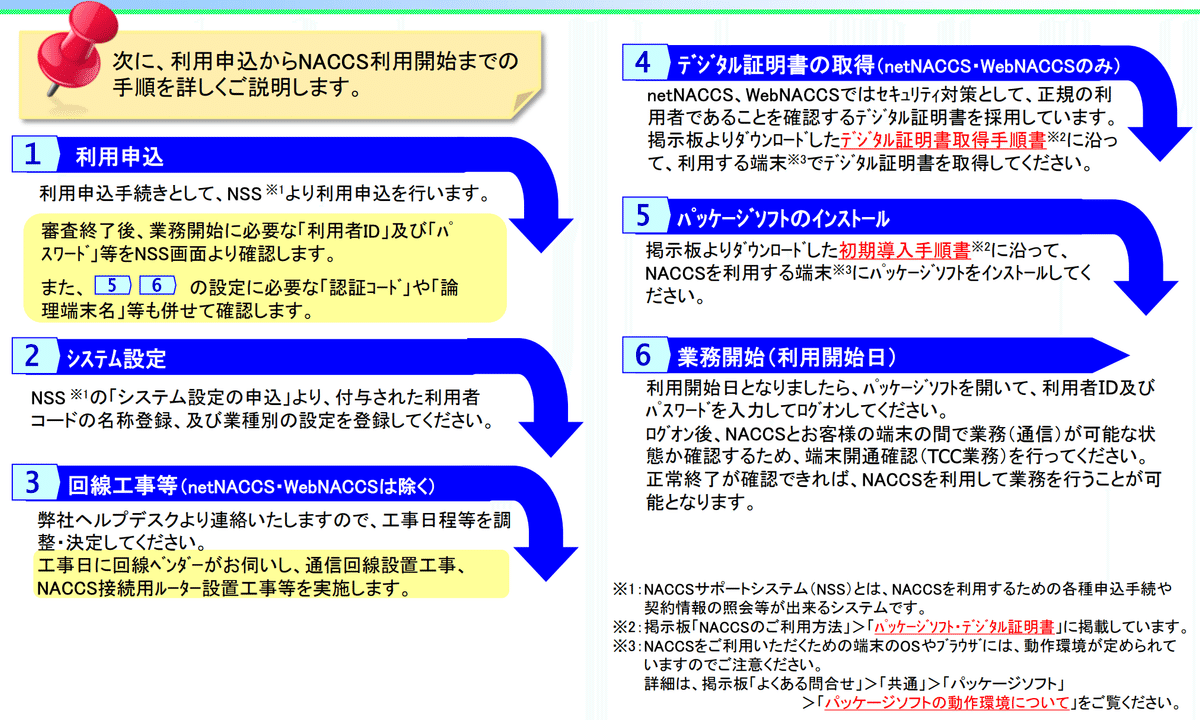 NACCS導入のススメ｜物流DAO