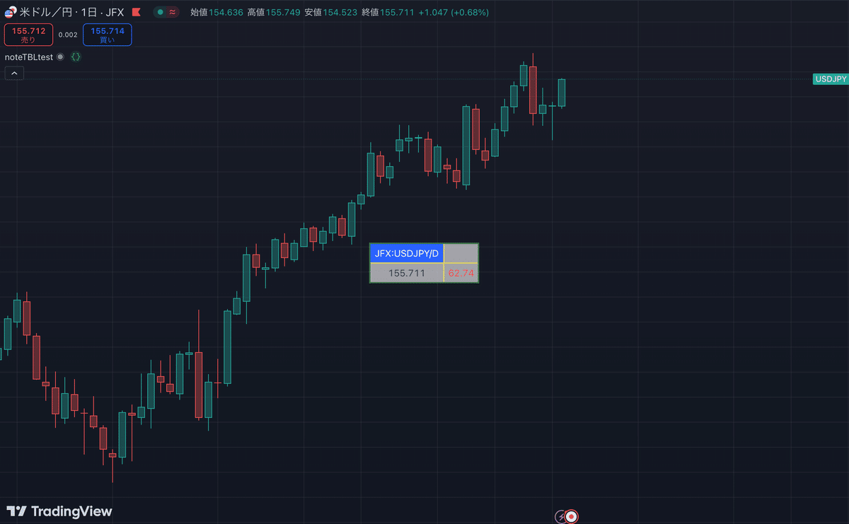 Pine Script™ (v5) の覚書 - 10: tableを使ってみる (2)｜rca