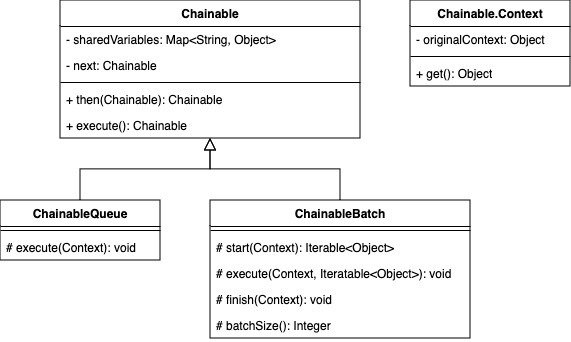 Apexで非同期ジョブのチェーン実行をサポートするフレームワークapex-chainableの使い方｜株式会社co-meeting