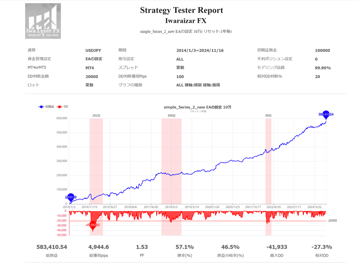 完全無料EA [Simple_Series_2] 配布ページ｜miya