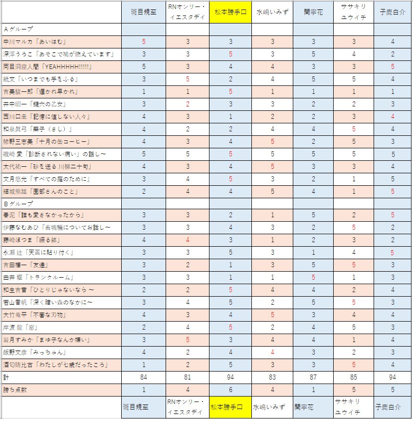 BFC6（ブンゲイファイトクラブ6）メインページ 勝者発表｜ブンゲイファイトクラブ BFC