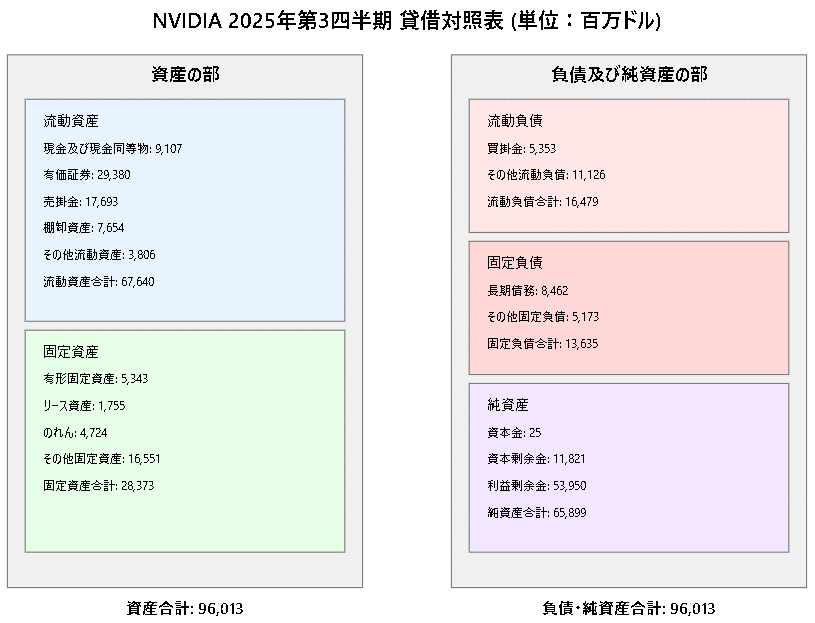 nvidia(nvda)2025/Q3決算発表(2024/11/20)｜キラ
