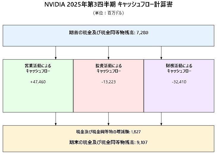 nvidia(nvda)2025/Q3決算発表(2024/11/20)｜キラ