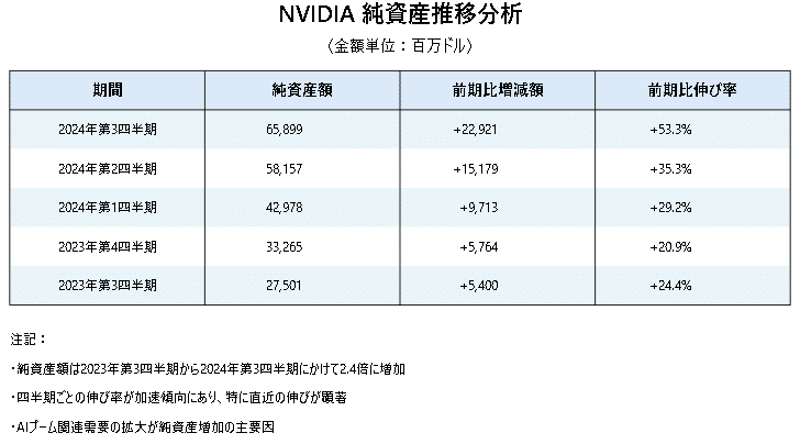 nvidia(nvda)2025/Q3決算発表(2024/11/20)｜キラ