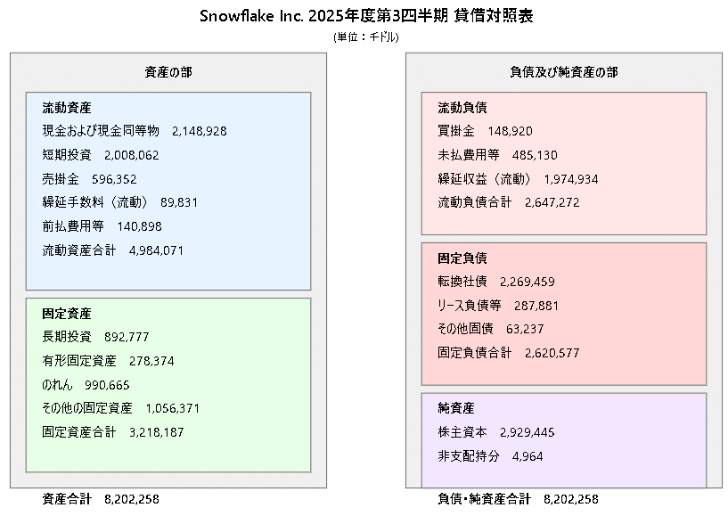 SnowFlake(SNOW) 2025/Q3決算発表(2024/11/20)｜キラ