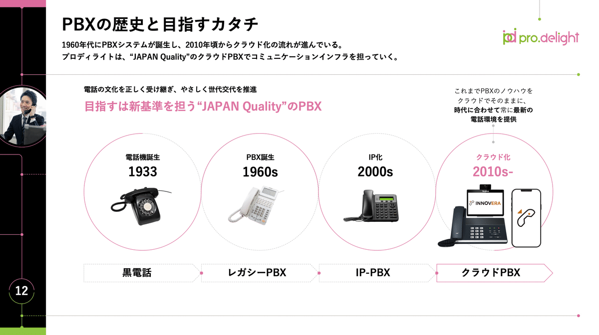 プロディライト、IR noteはじめました。｜プロディライト（5580）