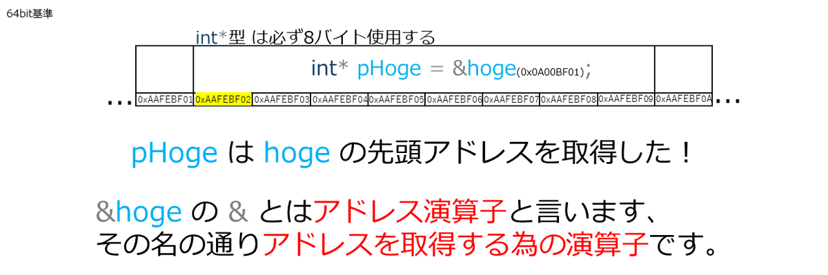 【ポインタの初歩】C++でのポインタの話①(初級編)｜ふゲだく！