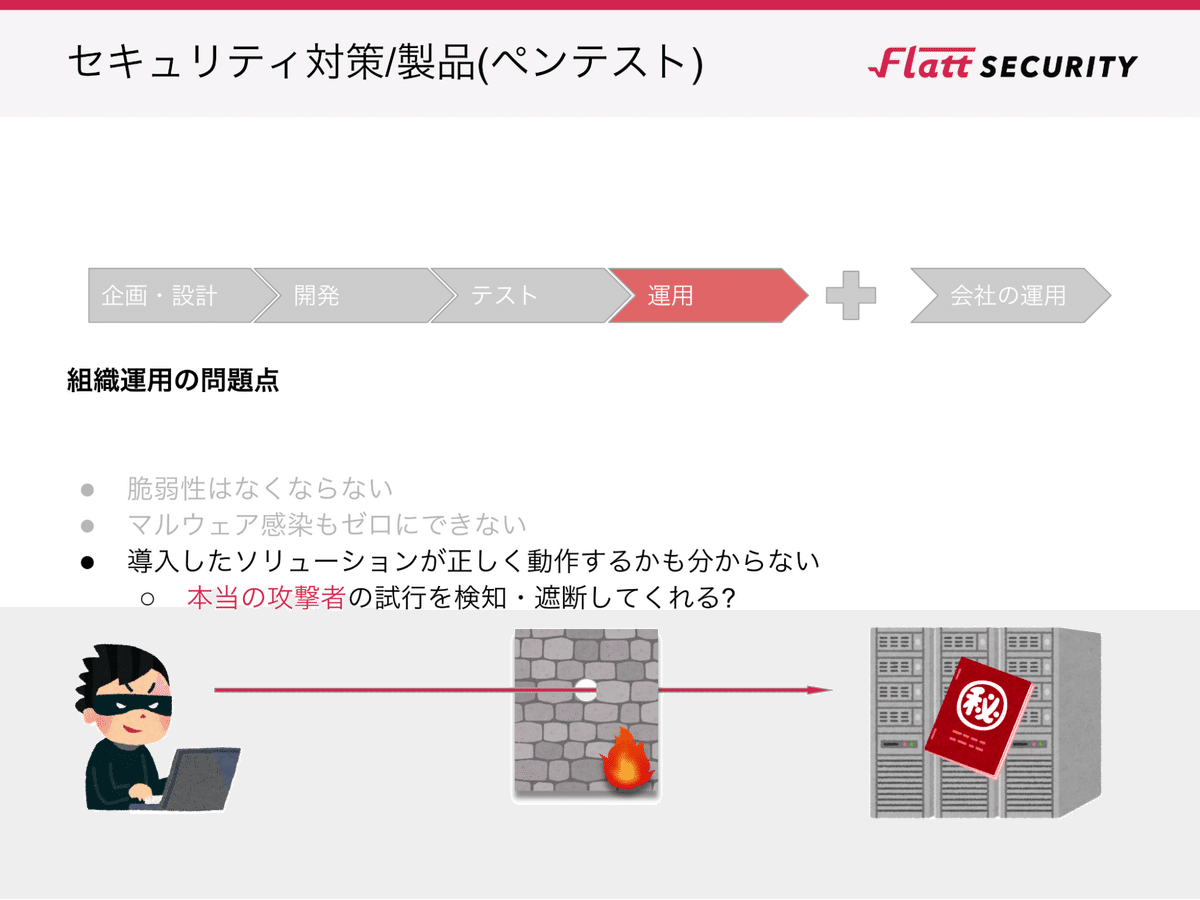 Hello, Flattmate!｜セールス 田中康陽｜GMO Flatt Security株式会社