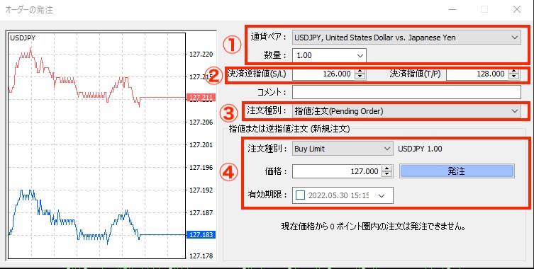 IFD注文・OCO注文・IFO注文とは？メリット・デメリットやMT4/MT5でのやり方を徹底解説｜猫とFX