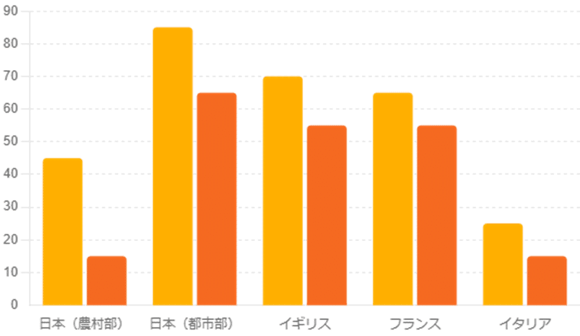 なぜ日本人は高iqなのか？～江戸時代から紐解く、読み書きの国の謎～｜zoz