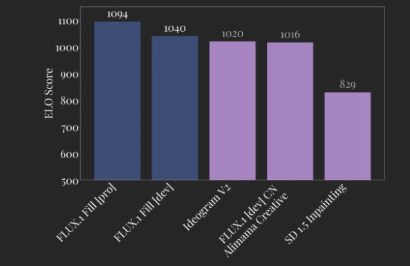 Black Forest Labs「FLUX.1 Tools」発表！異次元の高画質を自在に操る新機能4つを試してみた｜AICU