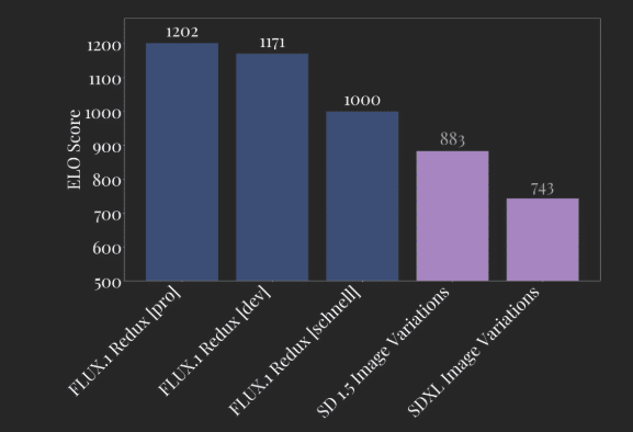 Black Forest Labs「FLUX.1 Tools」発表！異次元の高画質を自在に操る新機能4つを試してみた｜AICU