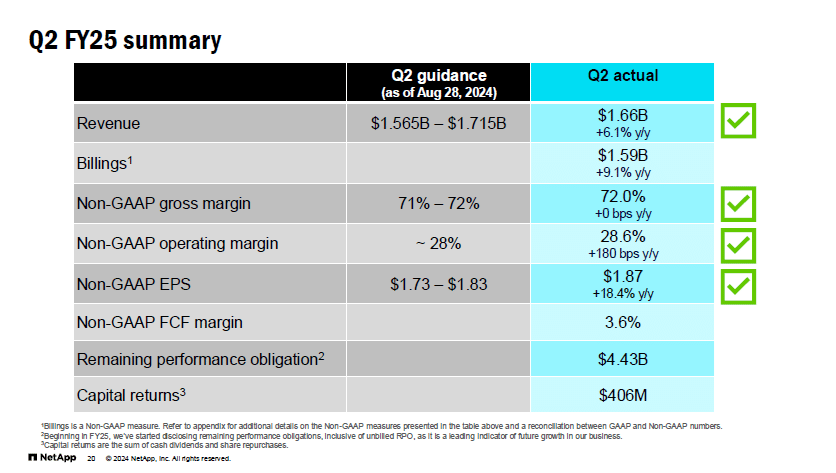 NTAP (NetApp)【FY25 Q2決算】｜もてのり 米国株決算