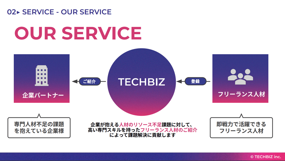 「働き方を変え、世界を変えていく」｜テックビズが目指す社会｜TECHBIZ STYLE by 株式会社テックビズ