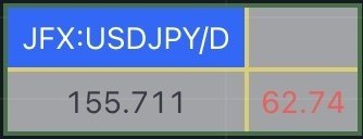Pine Script™ (v5) の覚書 - 10: tableを使ってみる (3)｜rca