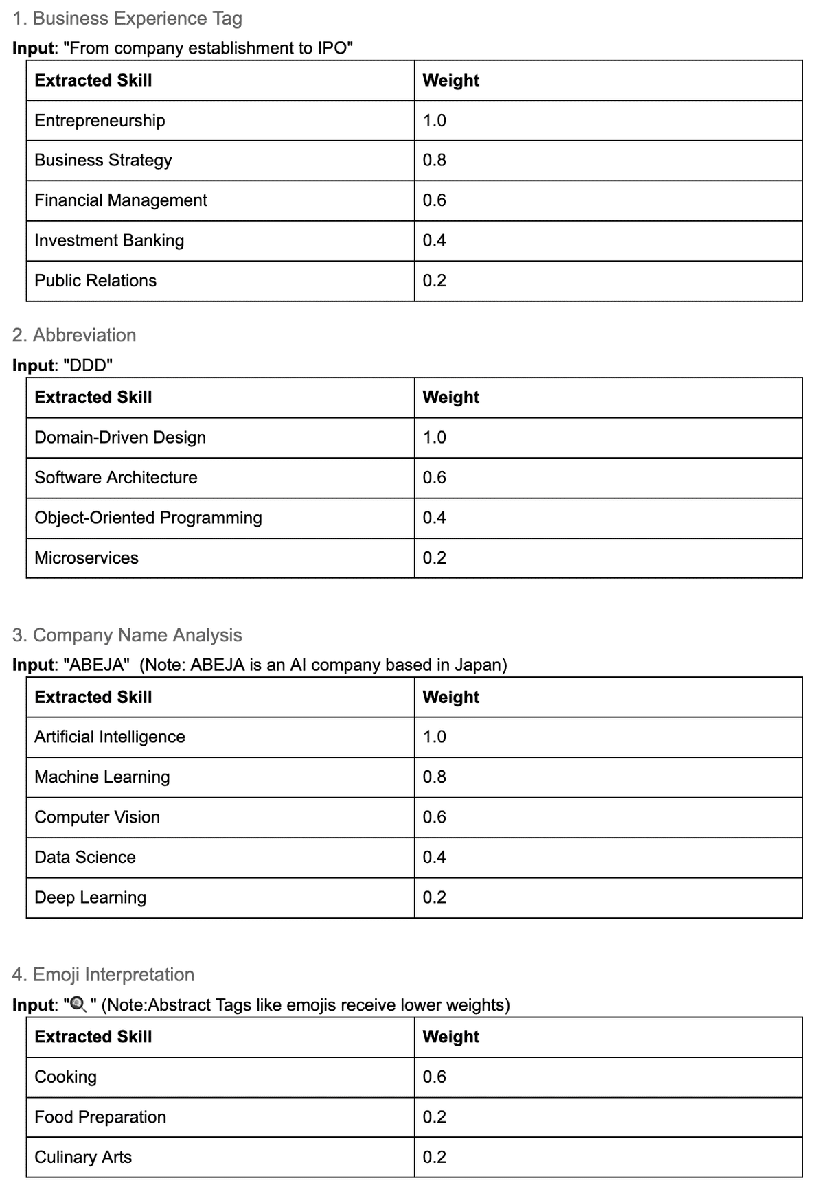 Beatrust Scout's Matching Algorithm｜Beatrust on note