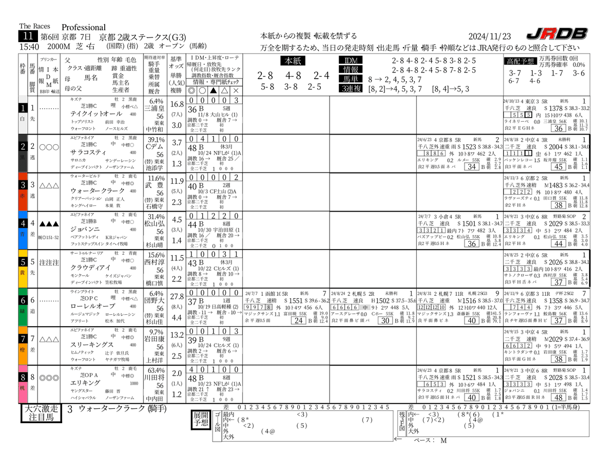 11/23（土)分の「パドック新聞」をご覧いただけます｜JRDB 競馬アラカルト