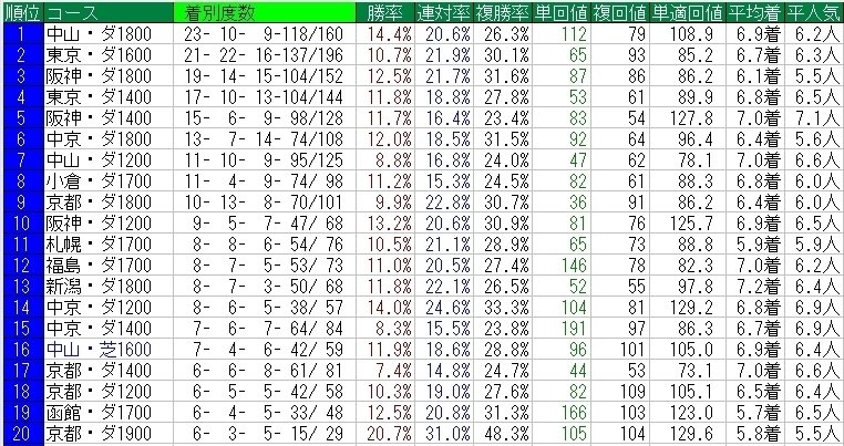 ドレフォン産駒の特徴は?得意条件、好走コースは?|浅次郎 ドレフォン産駒の特徴は?得意条件、好走コースは?|浅次郎