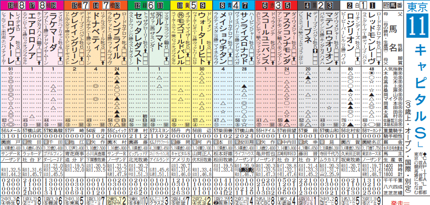 11/23 キャピタルステークス！｜GAMERA777