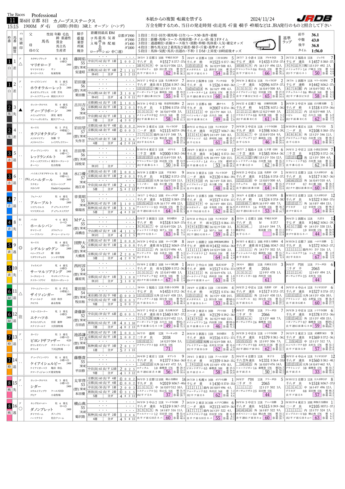 11/24(日)の早刷り枠確定新聞をご覧いただけます｜JRDB 競馬アラカルト