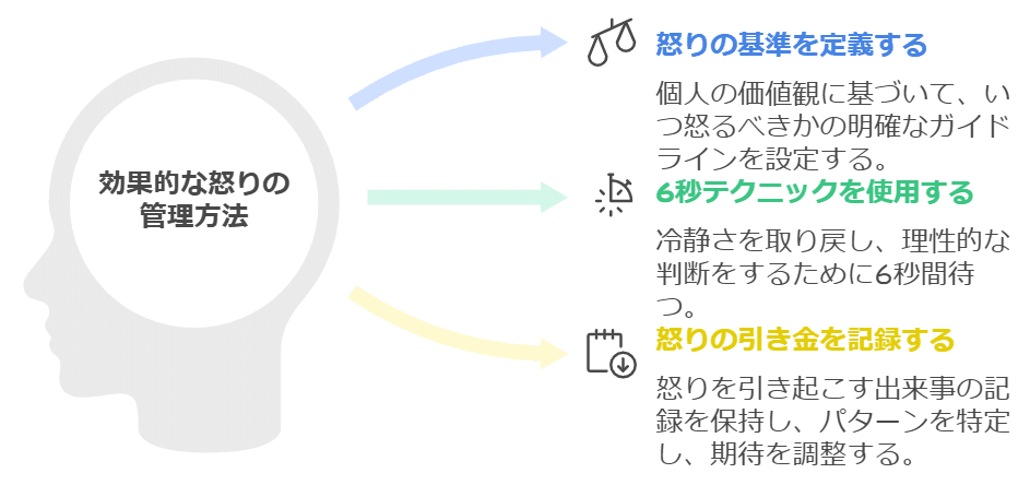 感情を味方につける：安藤俊介氏が語るアンガーマネジメントの極意ーTHE21｜ひでまる（hidemaru）