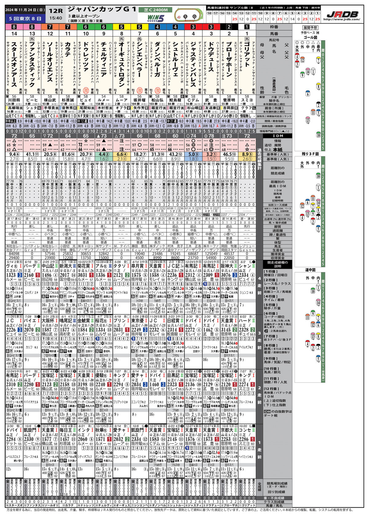 11/24（日）東京12R ジャパンカップ 赤木の予想｜JRDB 競馬アラカルト