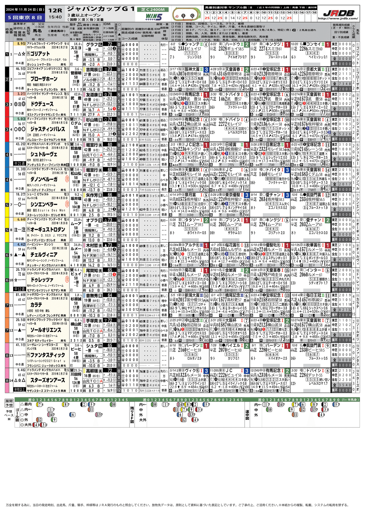 11/24（日）東京12R ジャパンカップ 赤木の予想｜JRDB 競馬アラカルト