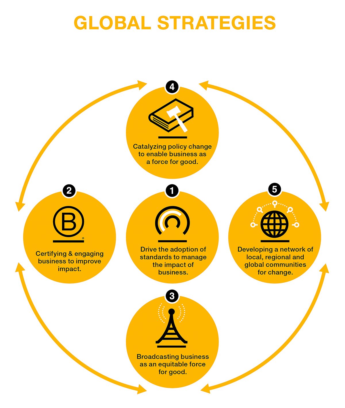 B Market Builder JapanとSIIFが読みとく、B Labの「セオリー・オブ・チェンジ」｜SIIF